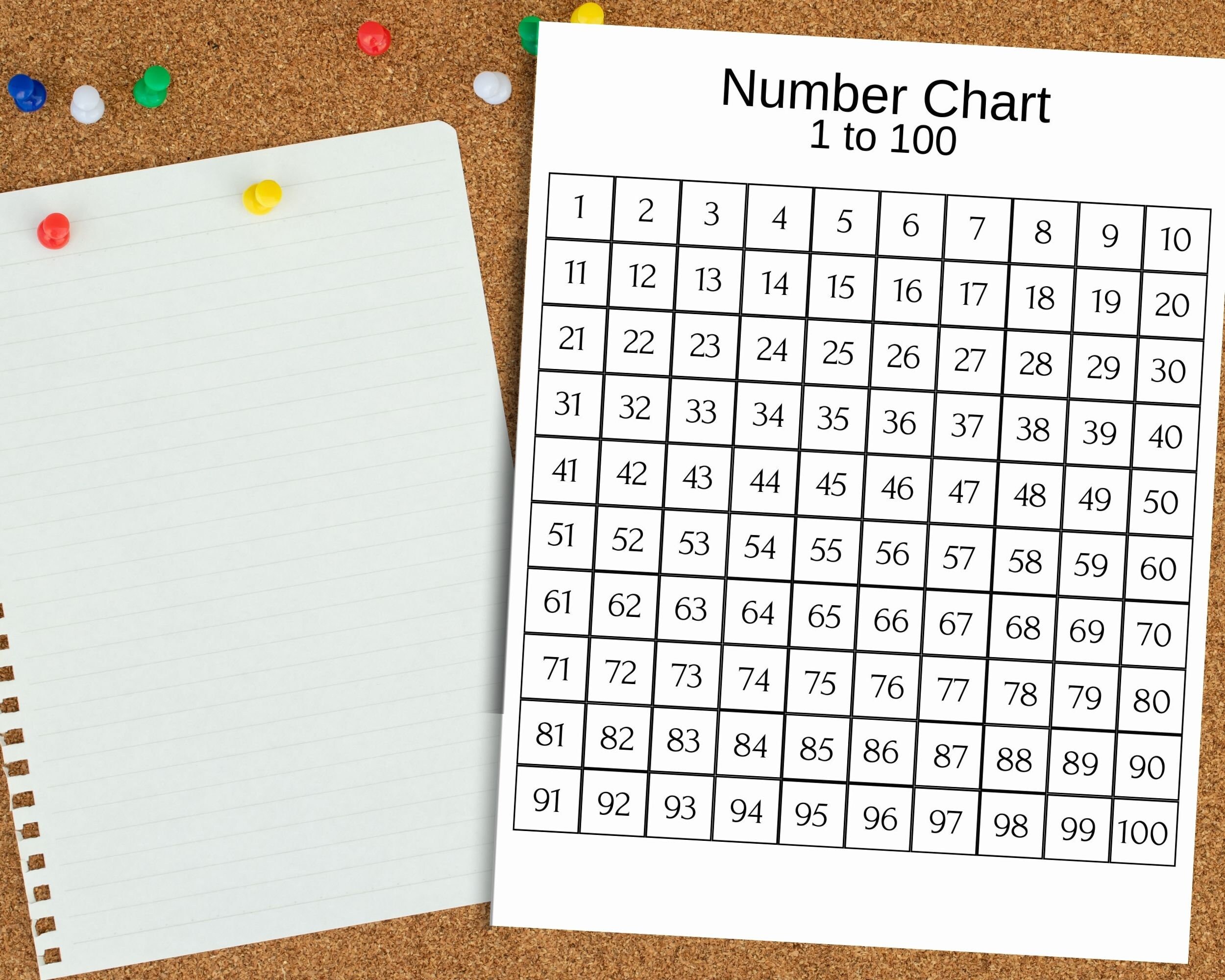 Number Chart 1 to 100-hundreds Chart Count to 100 homeschool Chart ...