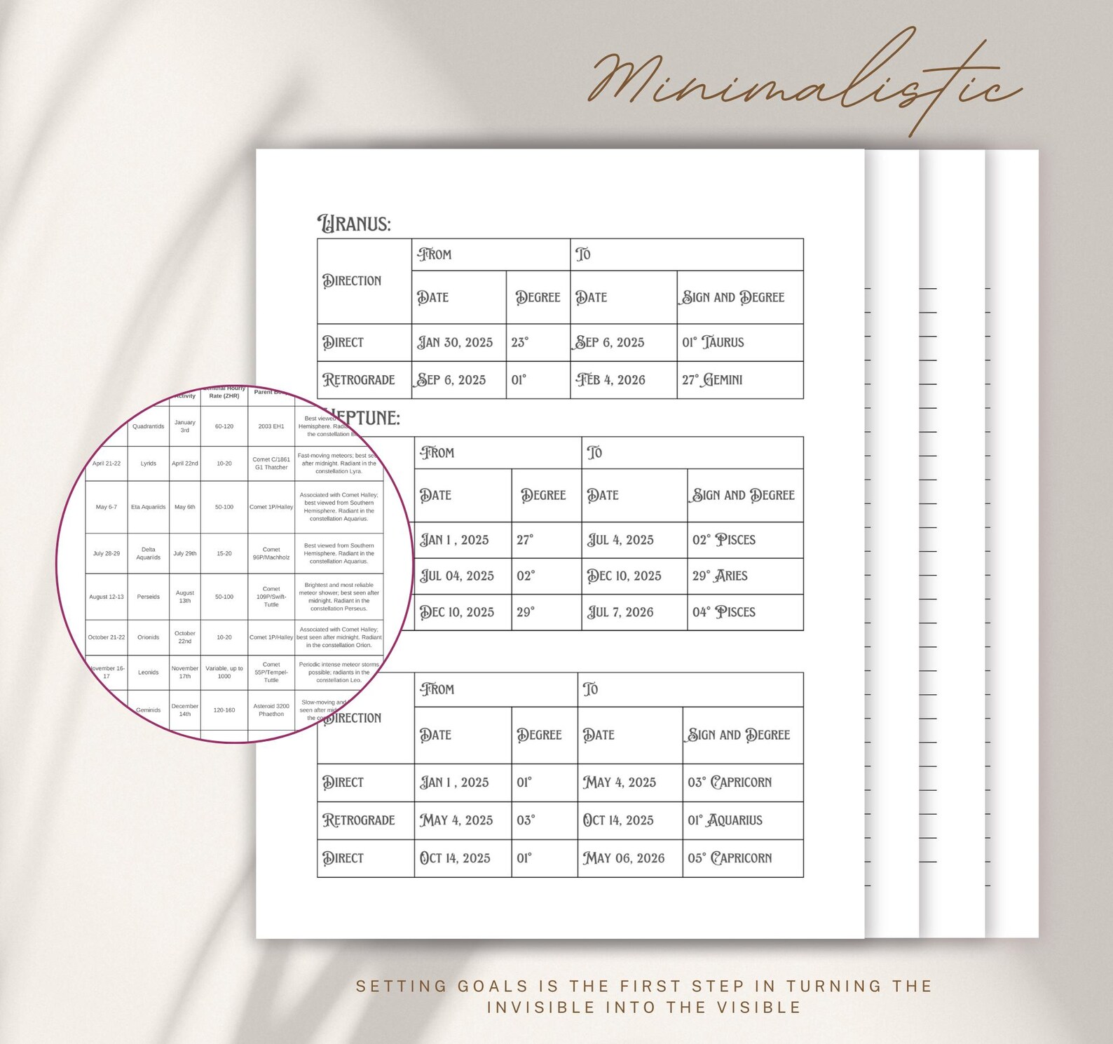 Moon & Astrology Planner 2025, Lunar Cycle Tracker, Zodiac Journal ...
