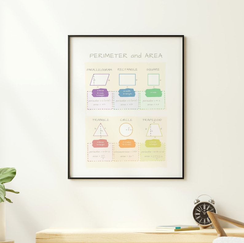 Perimeter and Area Printable PDF Geometry Poster, Wall Decor for Math ...