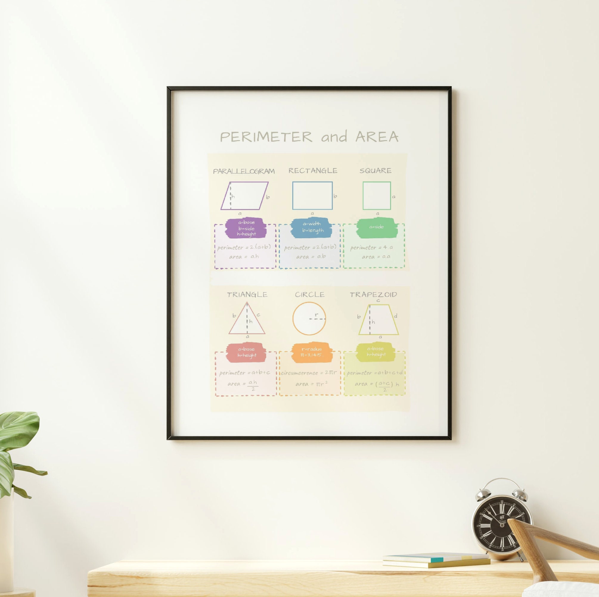 Perimeter and Area Printable PDF Geometry Poster, Wall Decor for Math ...