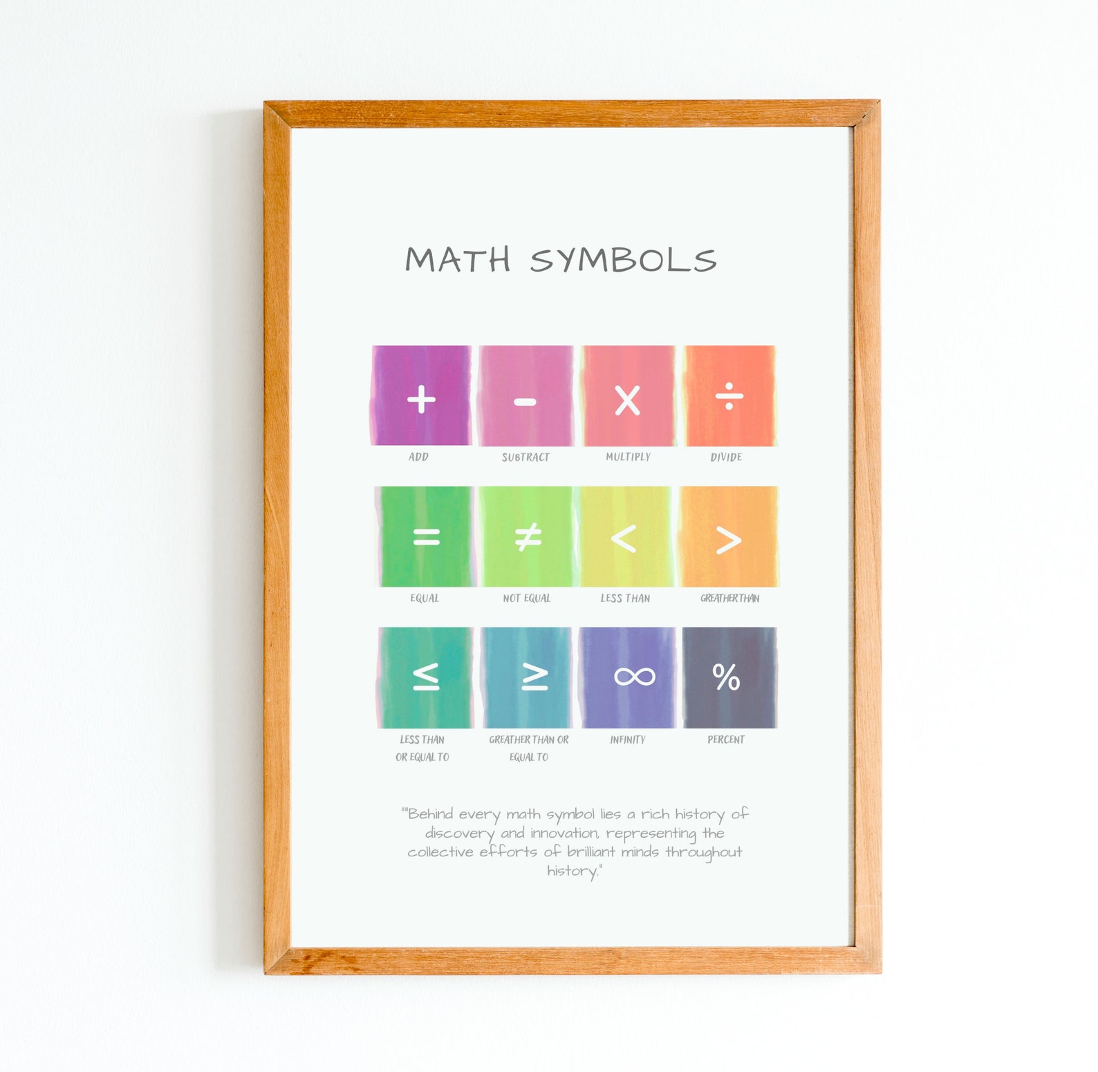 Printable Math Symbols PDF Poster, Educational Classroom Printable ...