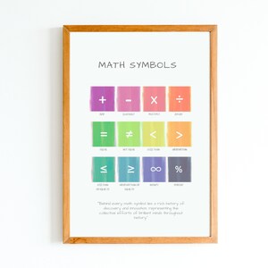 Printable Math Symbols PDF Poster, Educational Classroom Printable ...