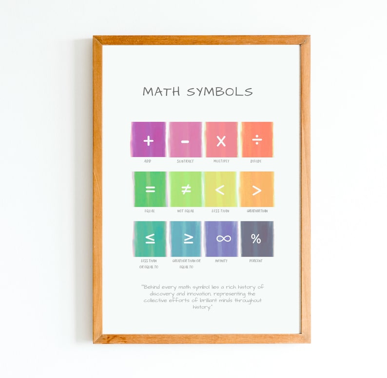 Printable Math Symbols PDF Poster, Educational Classroom Printable ...
