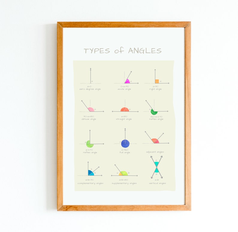 Types of Angles Printable PDF Math Poster, Classroom Wall Decor for ...