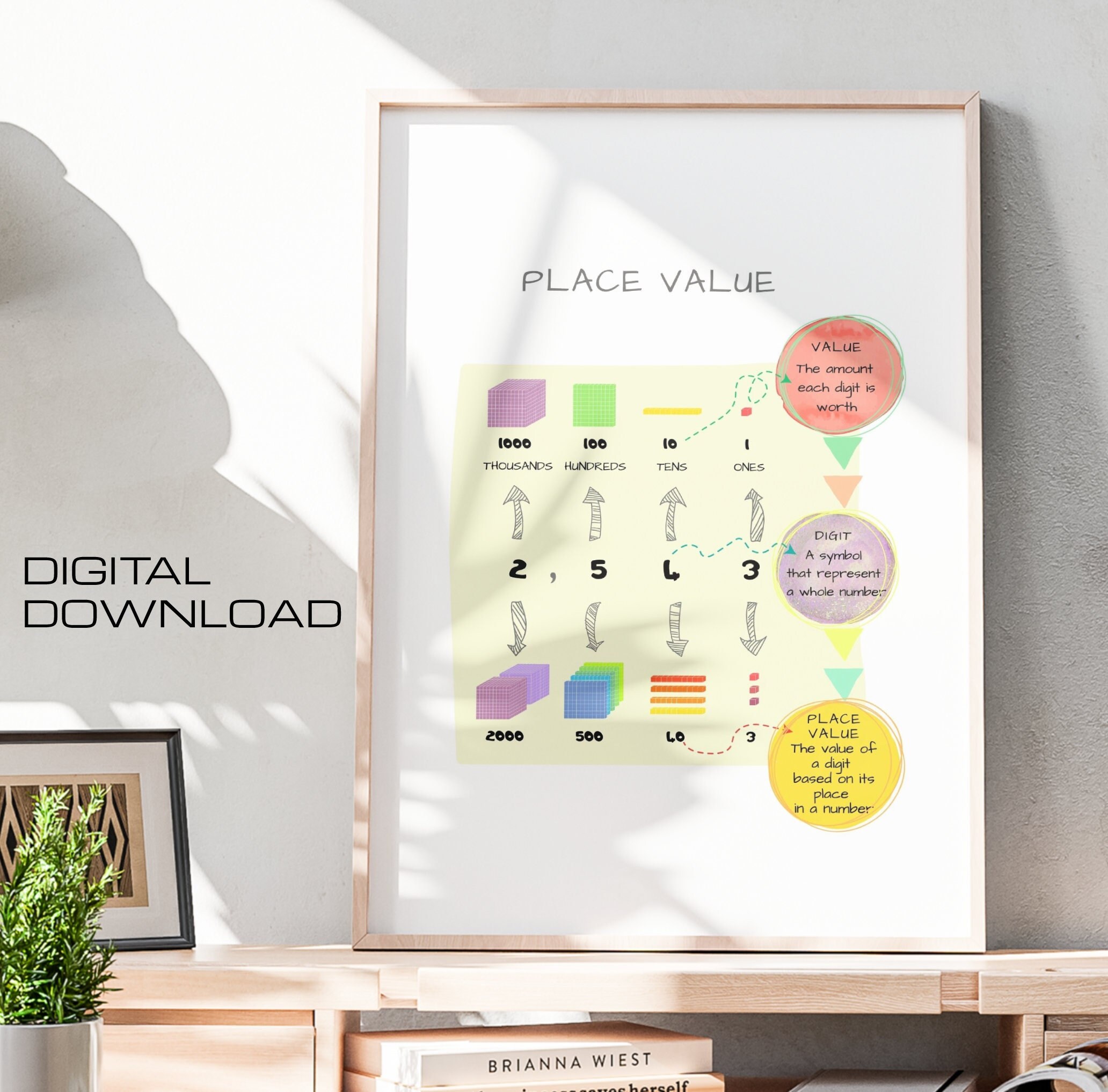 Printable Place Value PDF Math Poster, Educational Classroom Math PDF ...