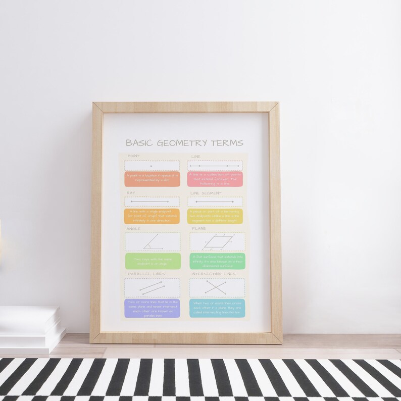 Geometry Basic Terms Printable PDF Poster, Wall Decor for Math ...