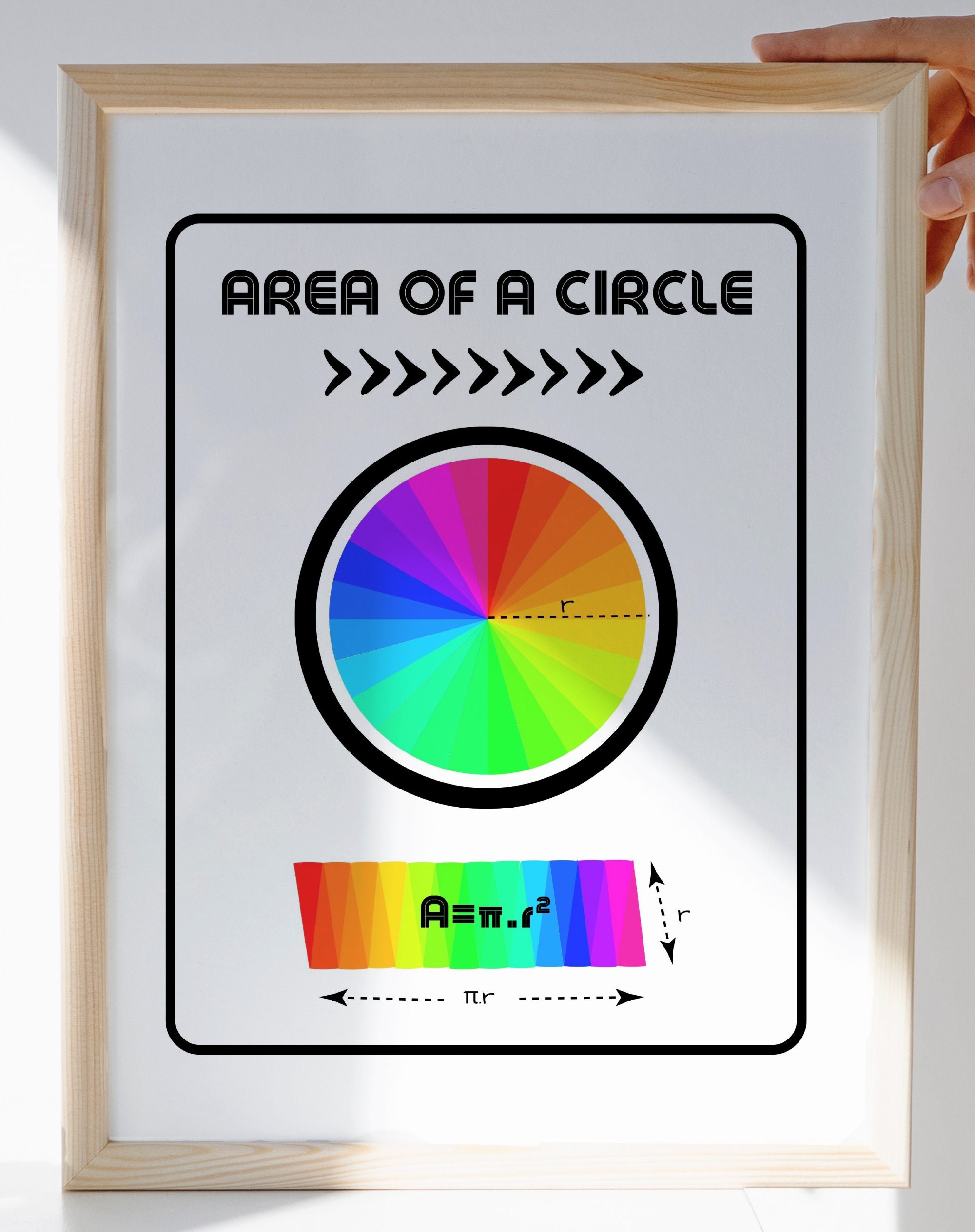 Area of a Circle Printable Educational Poster, Wall Decor for Math ...