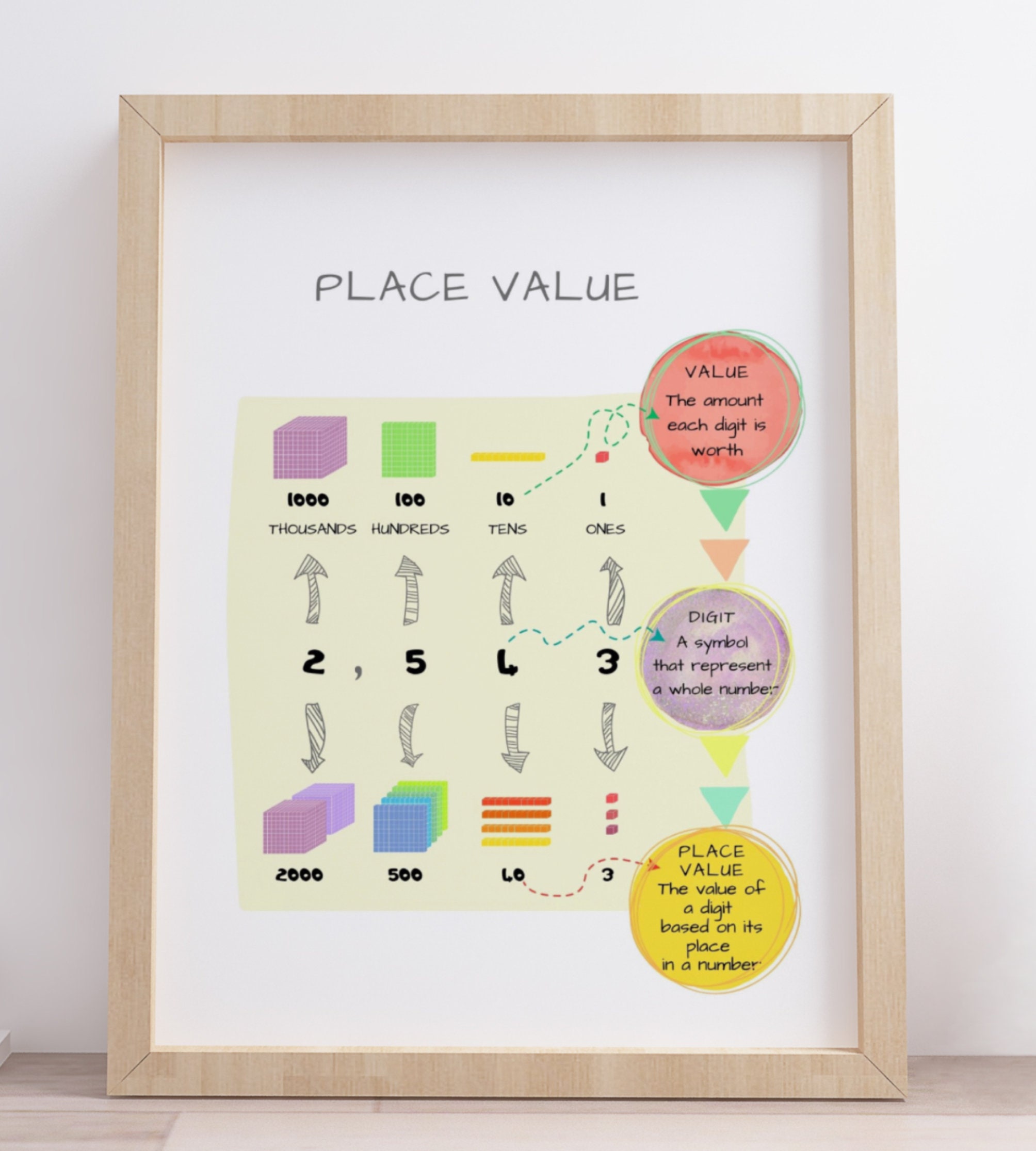 Printable Place Value PDF Math Poster, Educational Classroom Math PDF ...