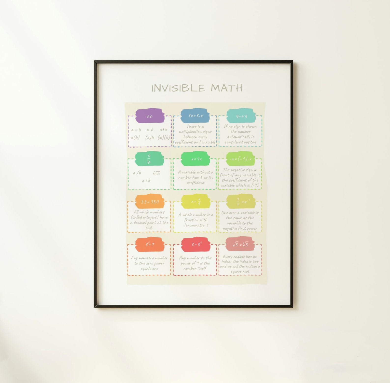 Invisible Math Printable Educational Poster Wall Decor for - Etsy