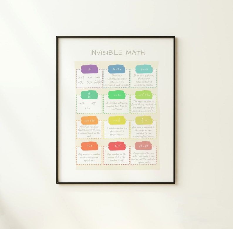 Invisible Math Printable Educational Poster, Wall Decor for Math ...
