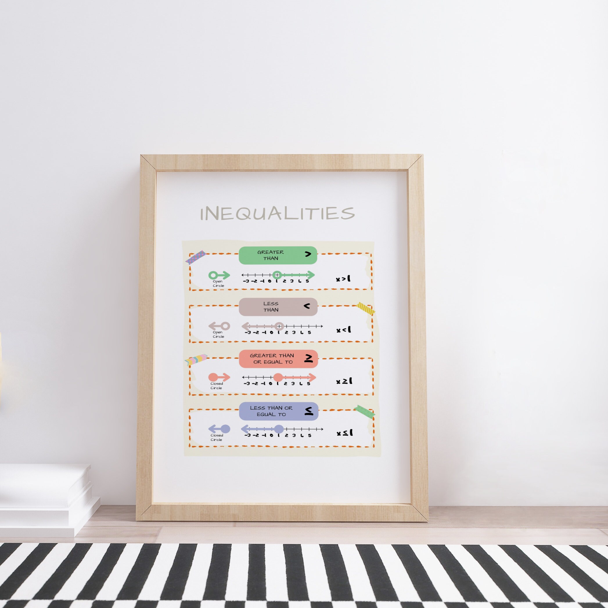 Inequalities Math Classroom Poster, Greater Than Less Than Wall Decor ...