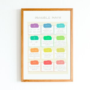 Invisible Math Printable Educational Poster, Wall Decor for Math ...