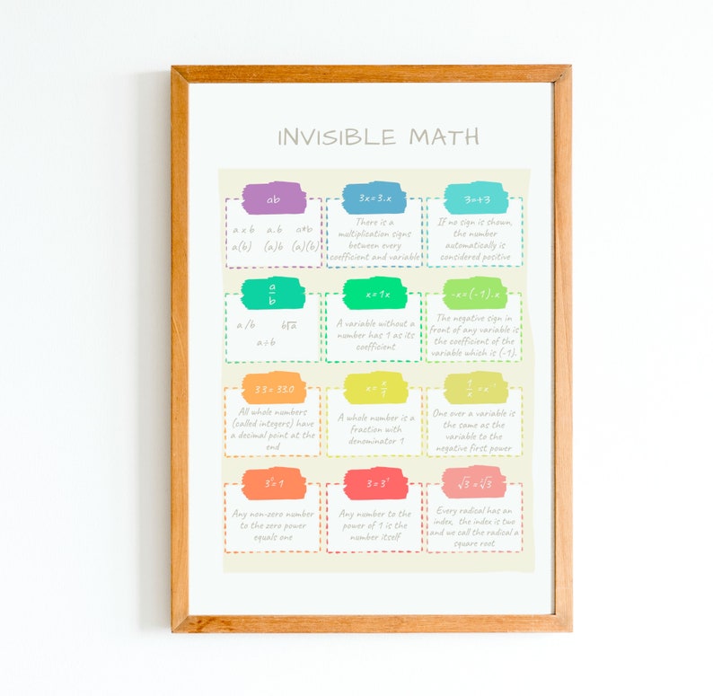 Invisible Math Printable Educational Poster, Wall Decor for Math ...