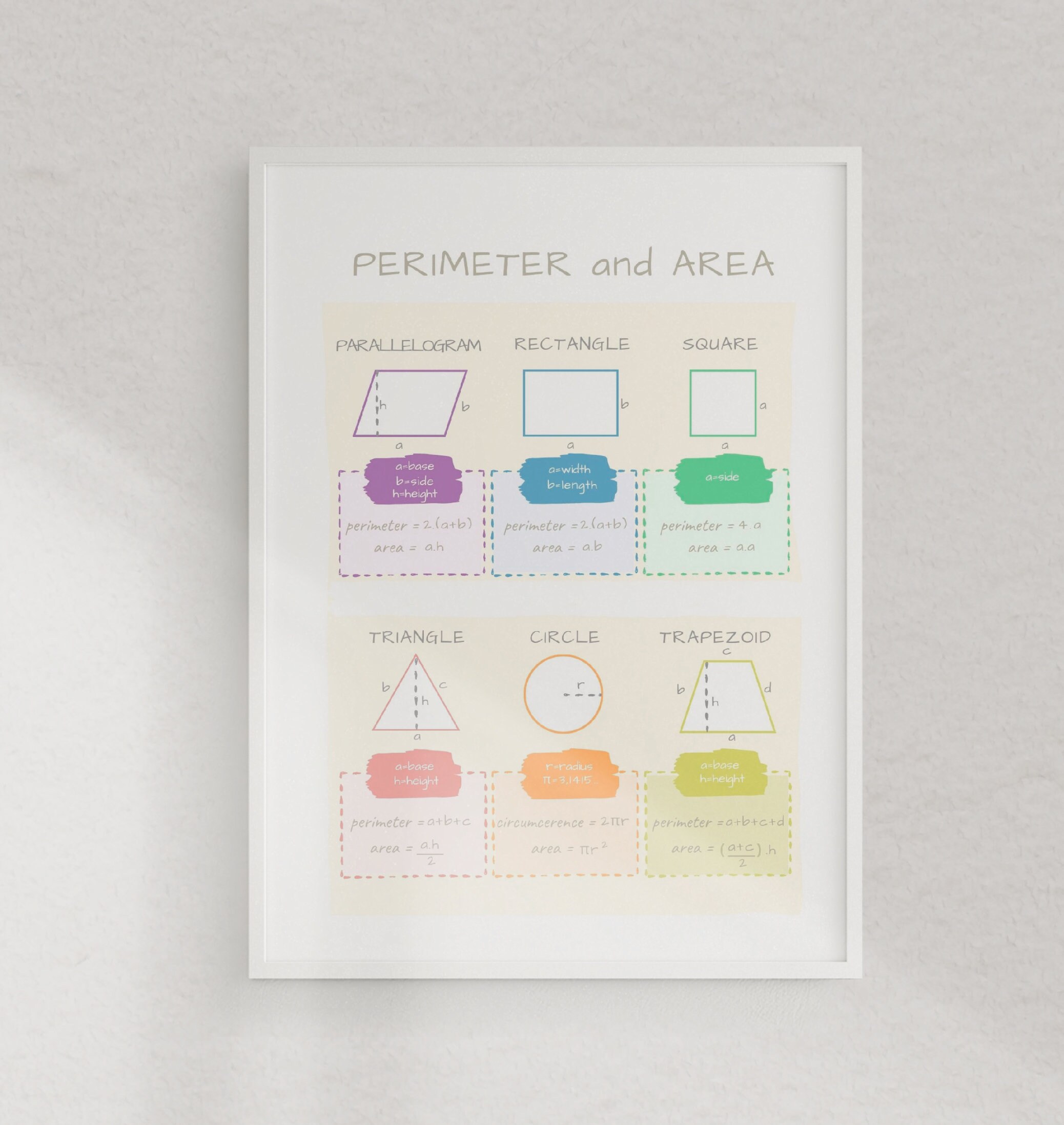 Perimeter and Area Printable PDF Geometry Poster, Wall Decor for Math ...