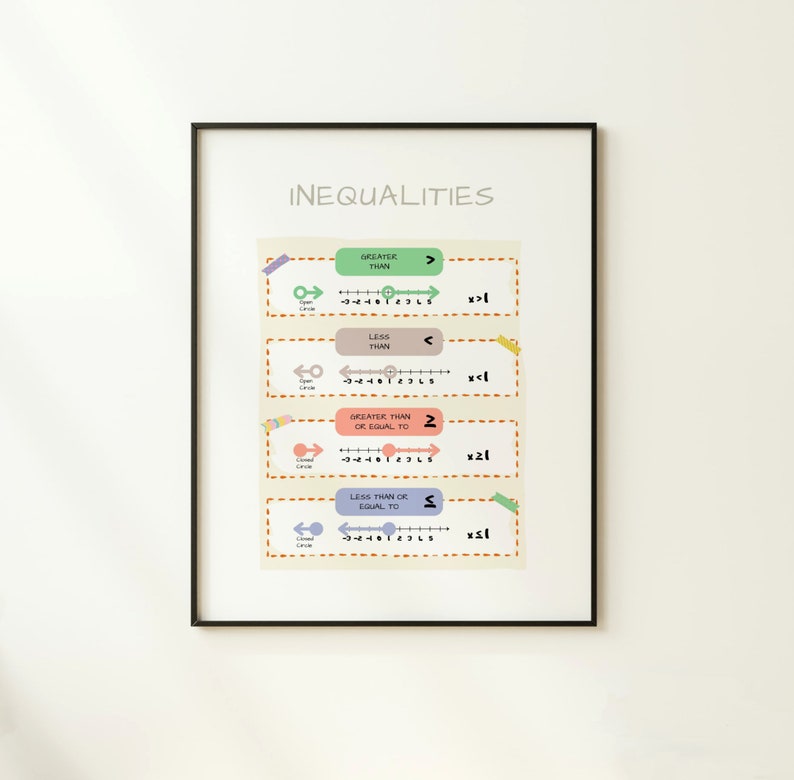 Inequalities Math Classroom Poster, Greater Than Less Than Wall Decor ...