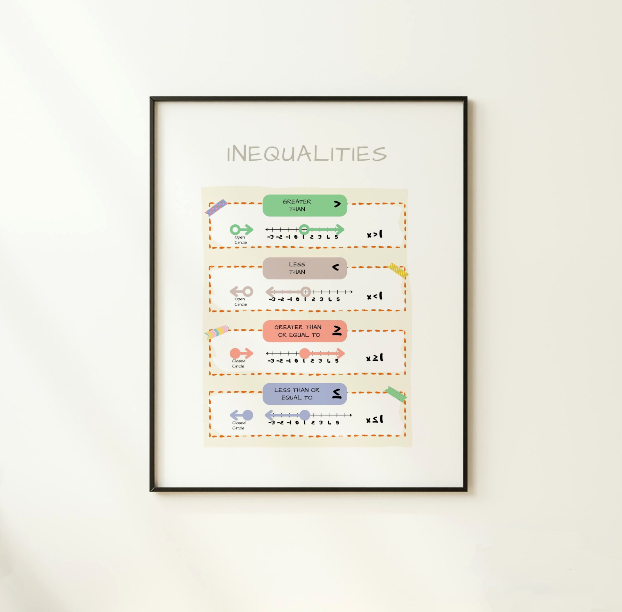 Inequalities Math Classroom Poster, Greater Than Less Than Wall Decor ...