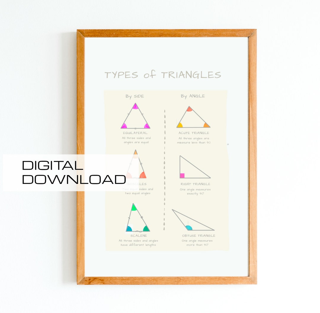 Types of Triangles Printable PDF Math Poster Classroom Wall - Etsy