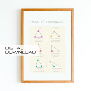 Types of Triangles Printable PDF Math Poster, Classroom Wall Decor for ...