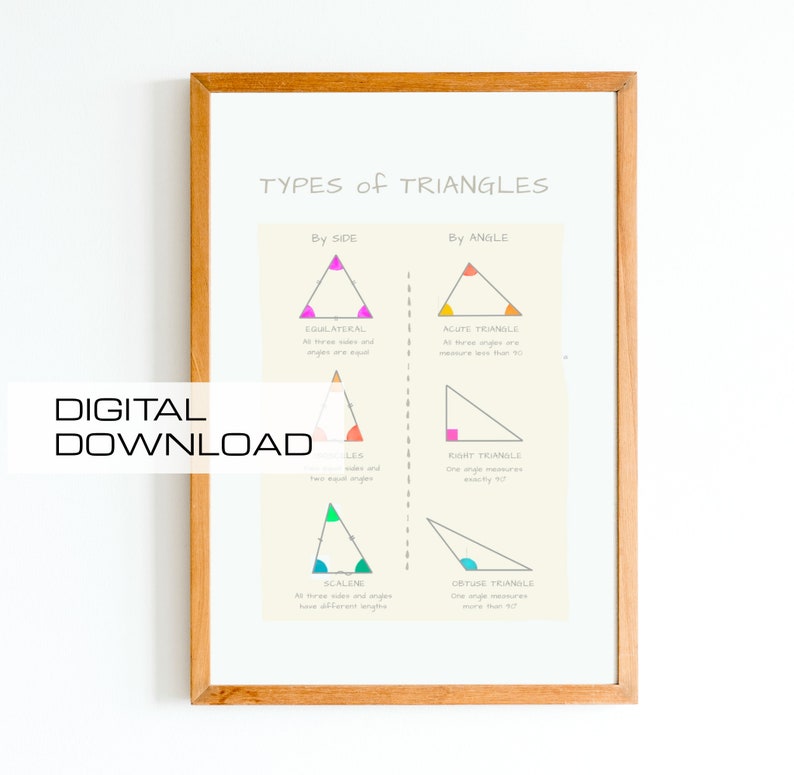 Types of Triangles Printable PDF Math Poster, Classroom Wall Decor for ...