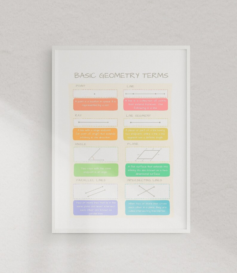 Geometry Basic Terms Printable PDF Poster, Wall Decor for Math ...