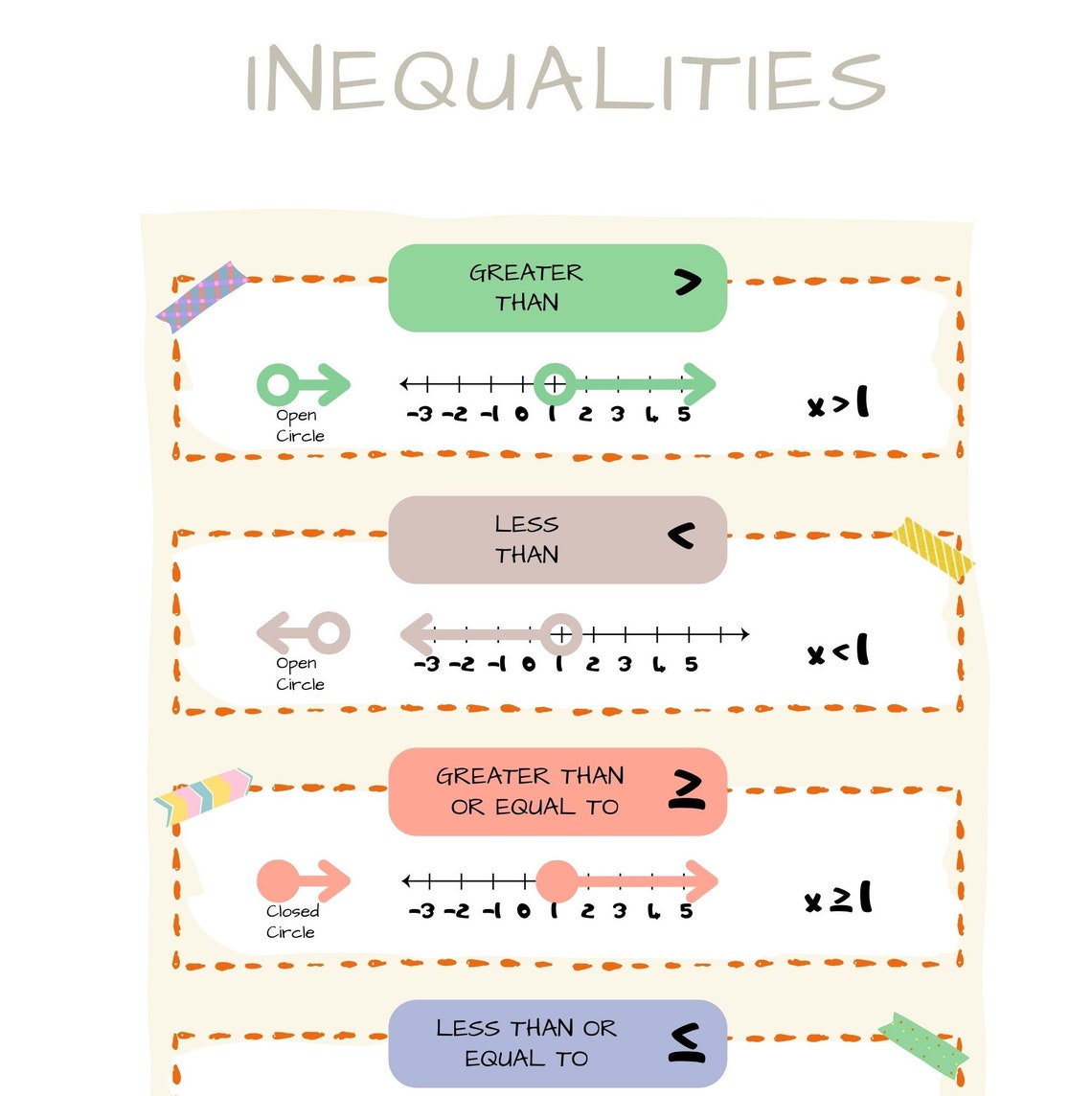 Inequalities Math Classroom Poster, Greater Than Less Than Wall Decor ...