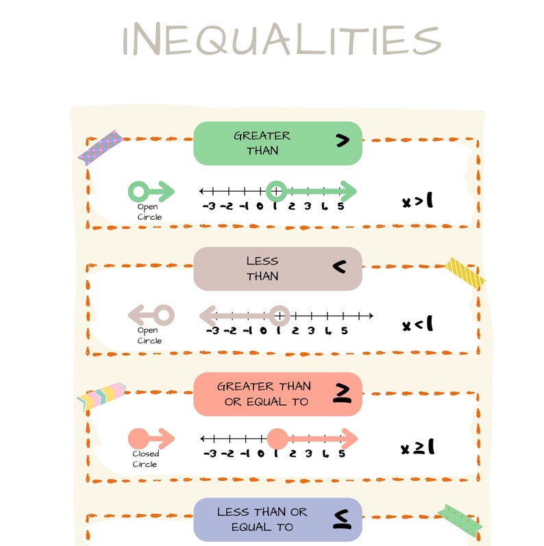 Inequalities Math Classroom Poster, Greater Than Less Than Wall Decor ...