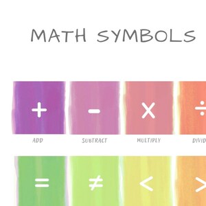 Printable Math Symbols PDF Poster, Educational Classroom Printable ...