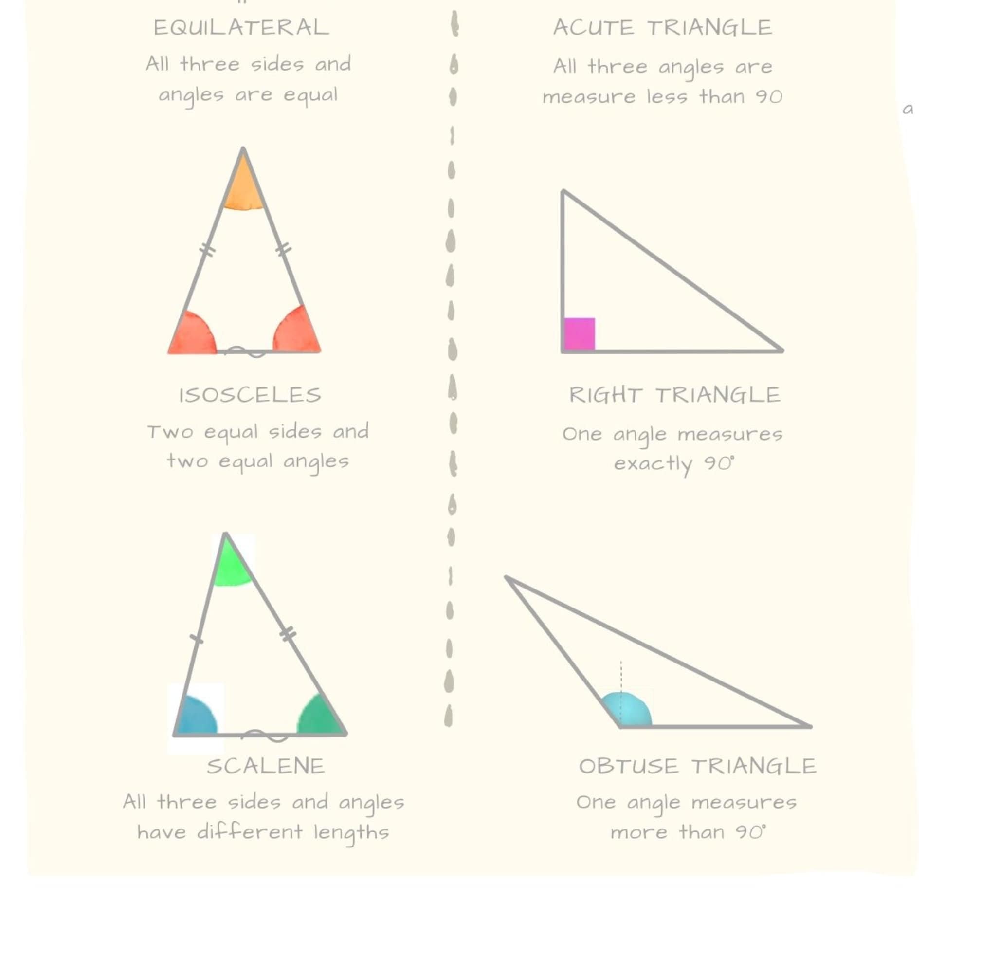 Set of 2 Angles and Triangles Printable PDF Math Posters, Classroom ...