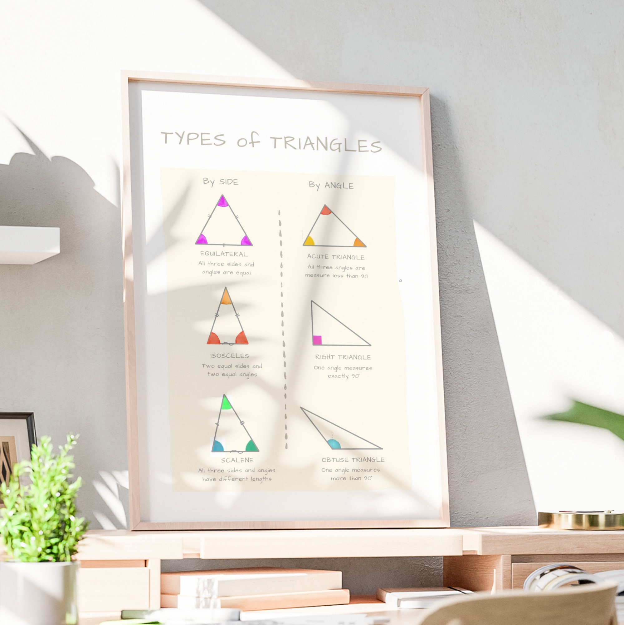 Types of Triangles Printable PDF Math Poster, Classroom Wall Decor for ...