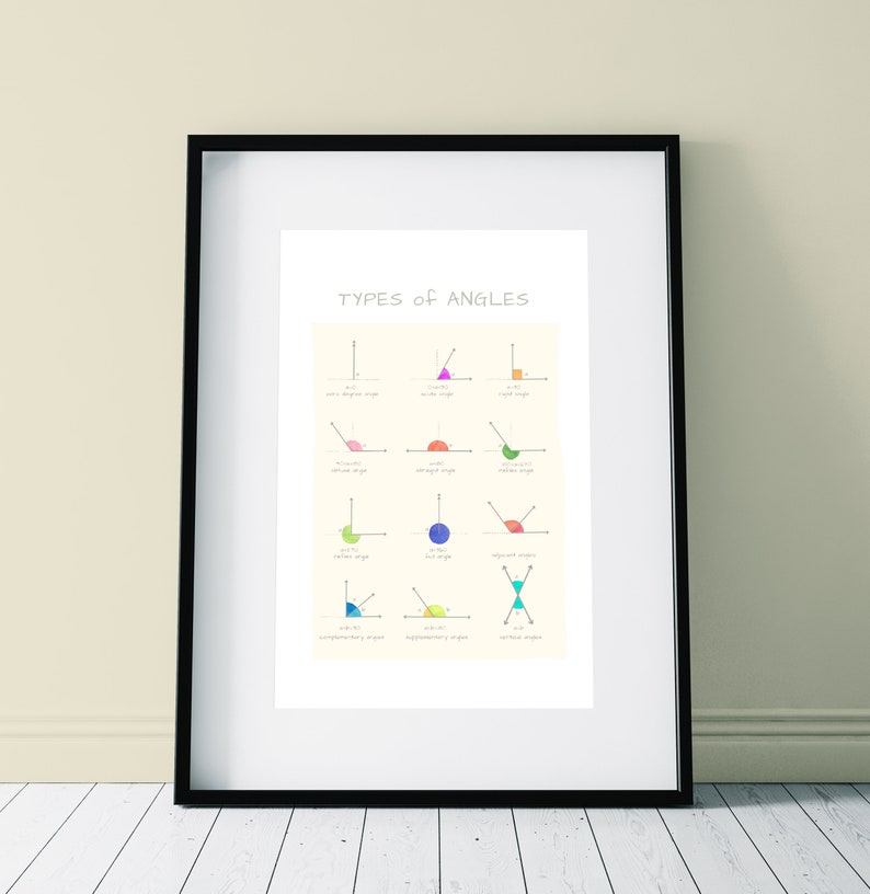 Types of Angles Printable PDF Math Poster, Classroom Wall Decor for ...