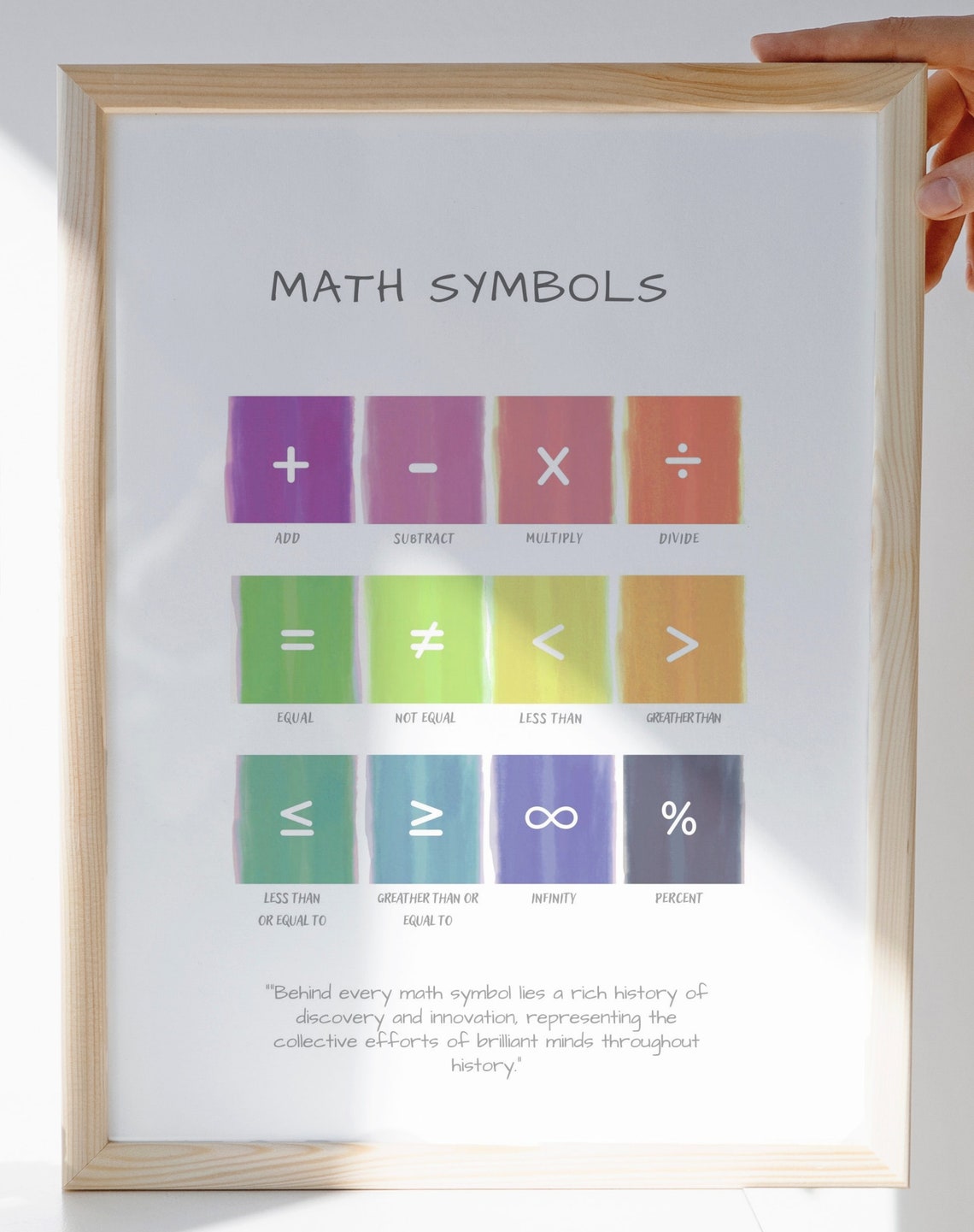 Printable Math Symbols PDF Poster, Educational Classroom Printable ...