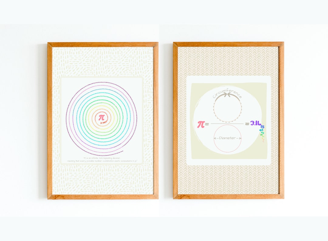 Set of 2 Printable Pi PDF Poster, Educational Classroom Digital Posters ...
