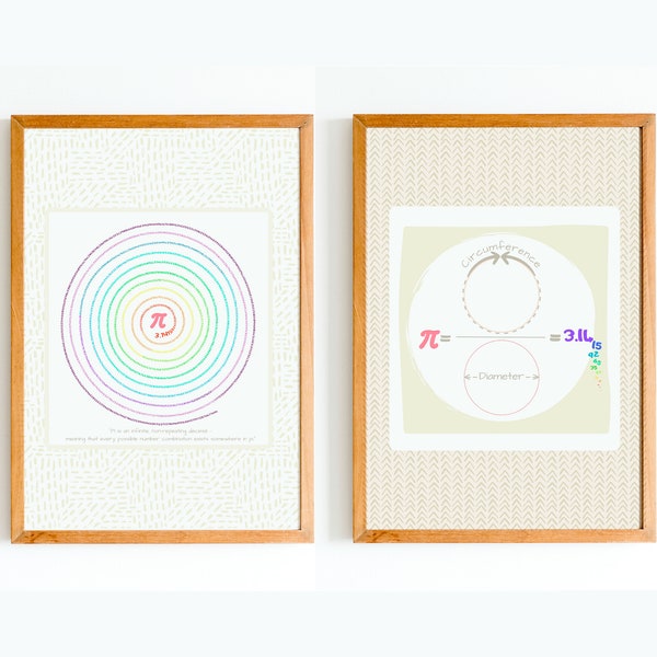 Pi Poster - Etsy