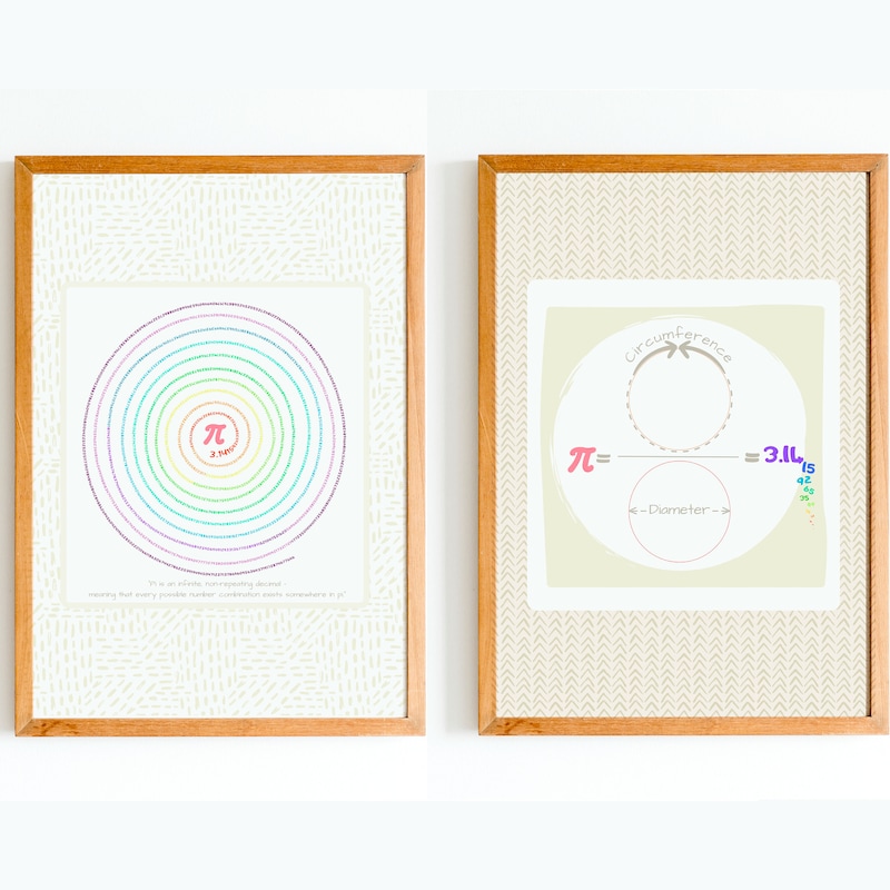 Pi Poster - Etsy