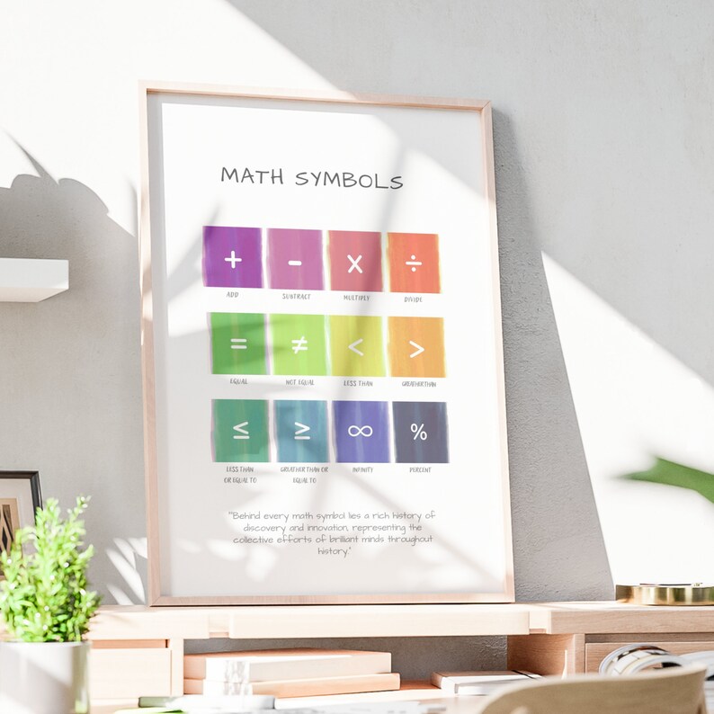 Printable Math Symbols PDF Poster, Educational Classroom Printable ...