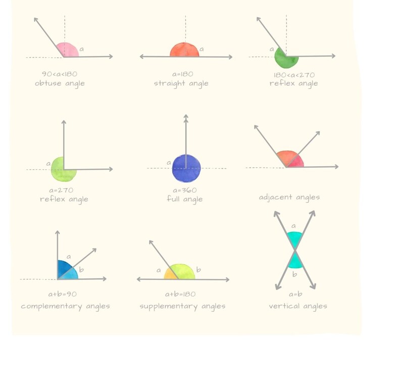 Types of Angles Printable PDF Math Poster, Classroom Wall Decor for ...