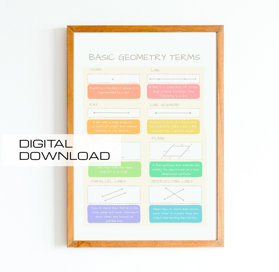 Geometry Basic Terms Printable PDF Poster Wall Decor for Math - Etsy