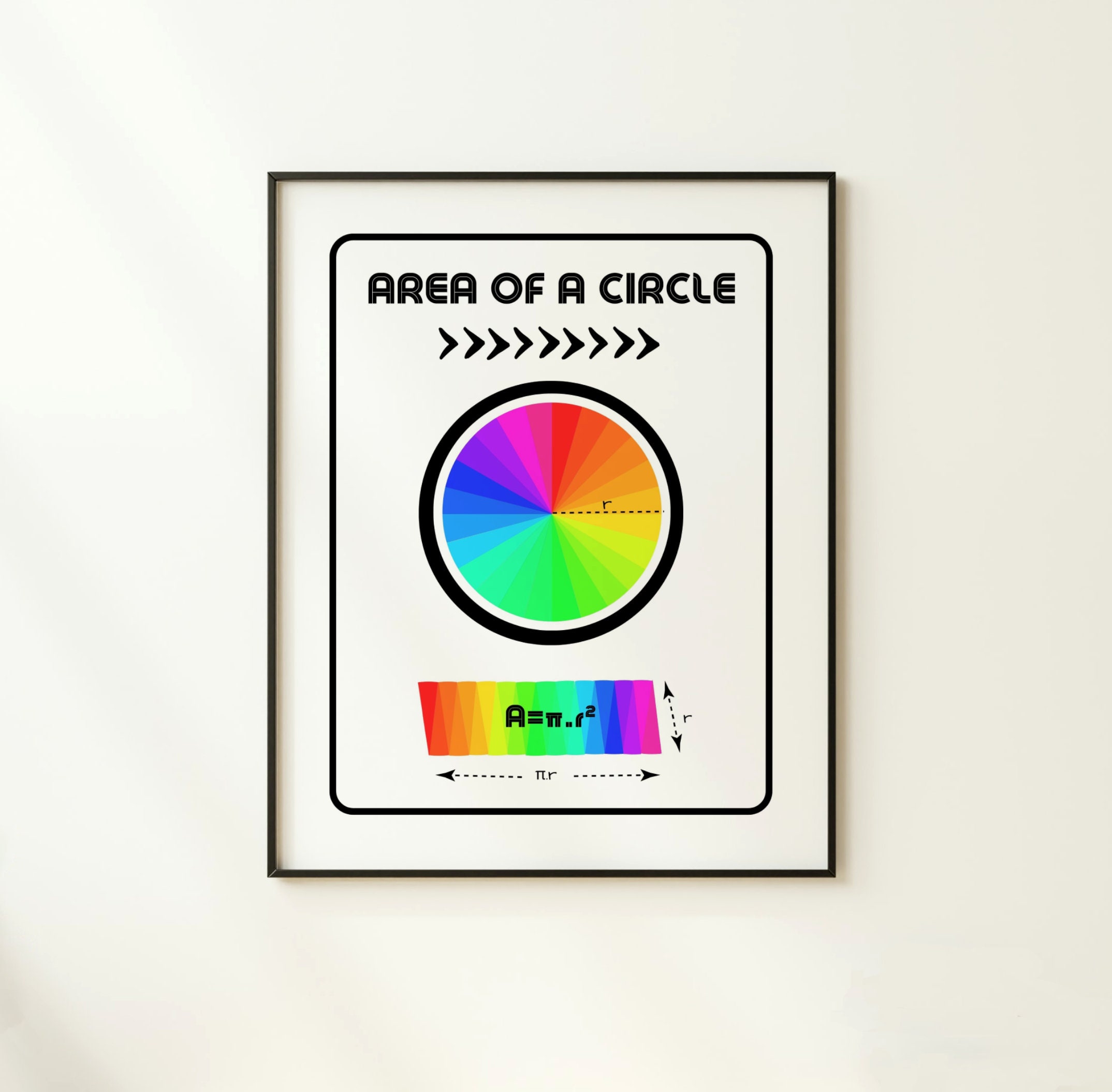 Area of a Circle Printable Educational Poster, Wall Decor for Math ...