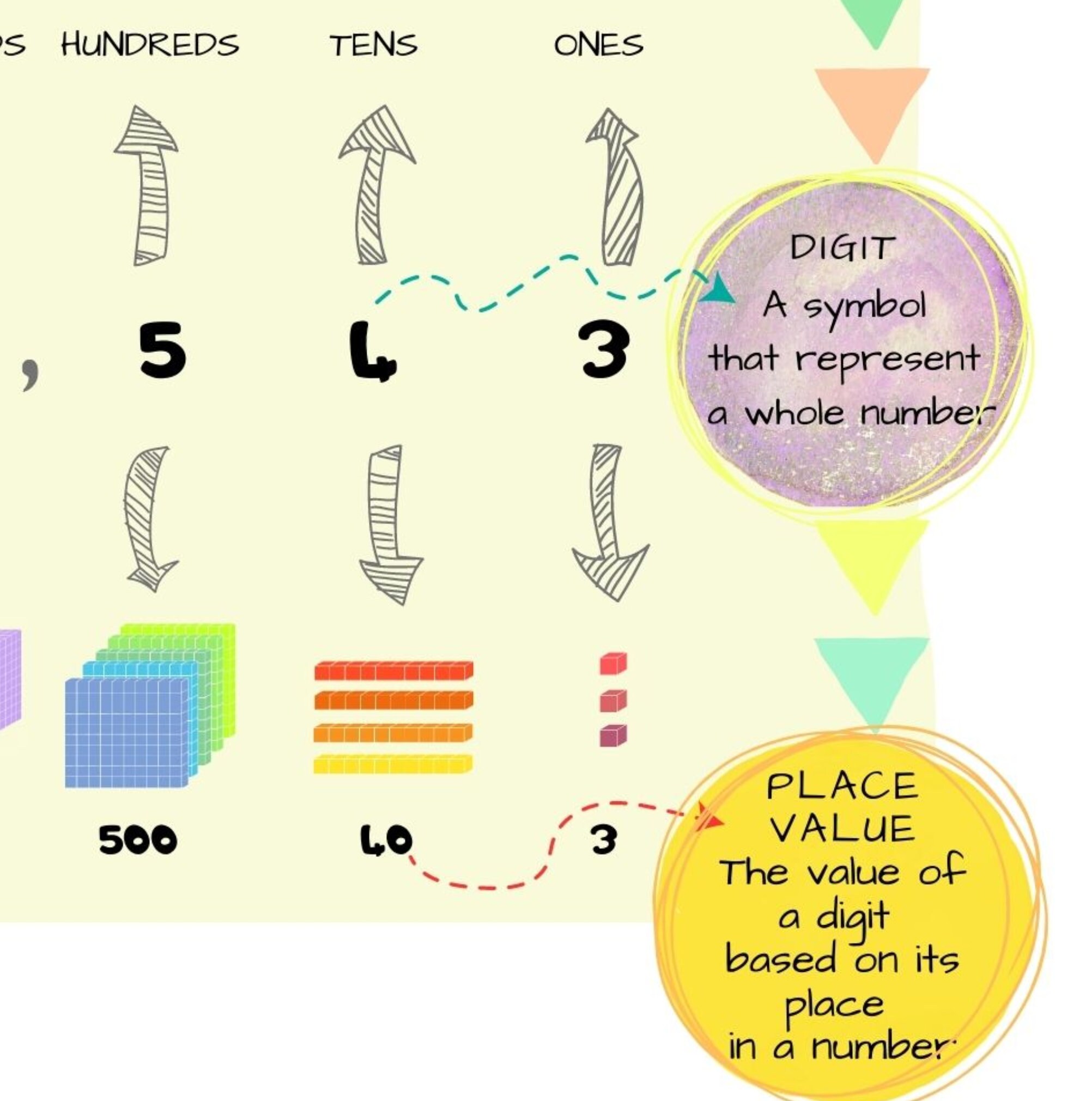 Printable Place Value PDF Math Poster, Educational Classroom Math PDF ...