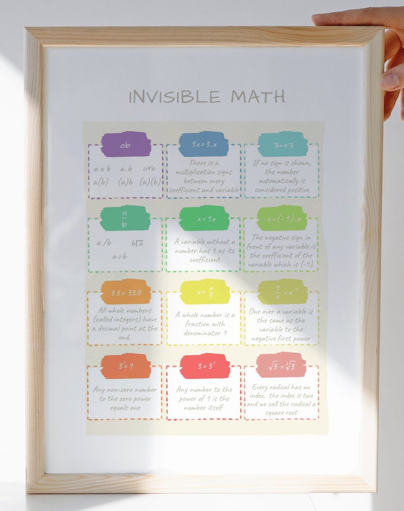 Invisible Math Printable Educational Poster, Wall Decor for Math ...