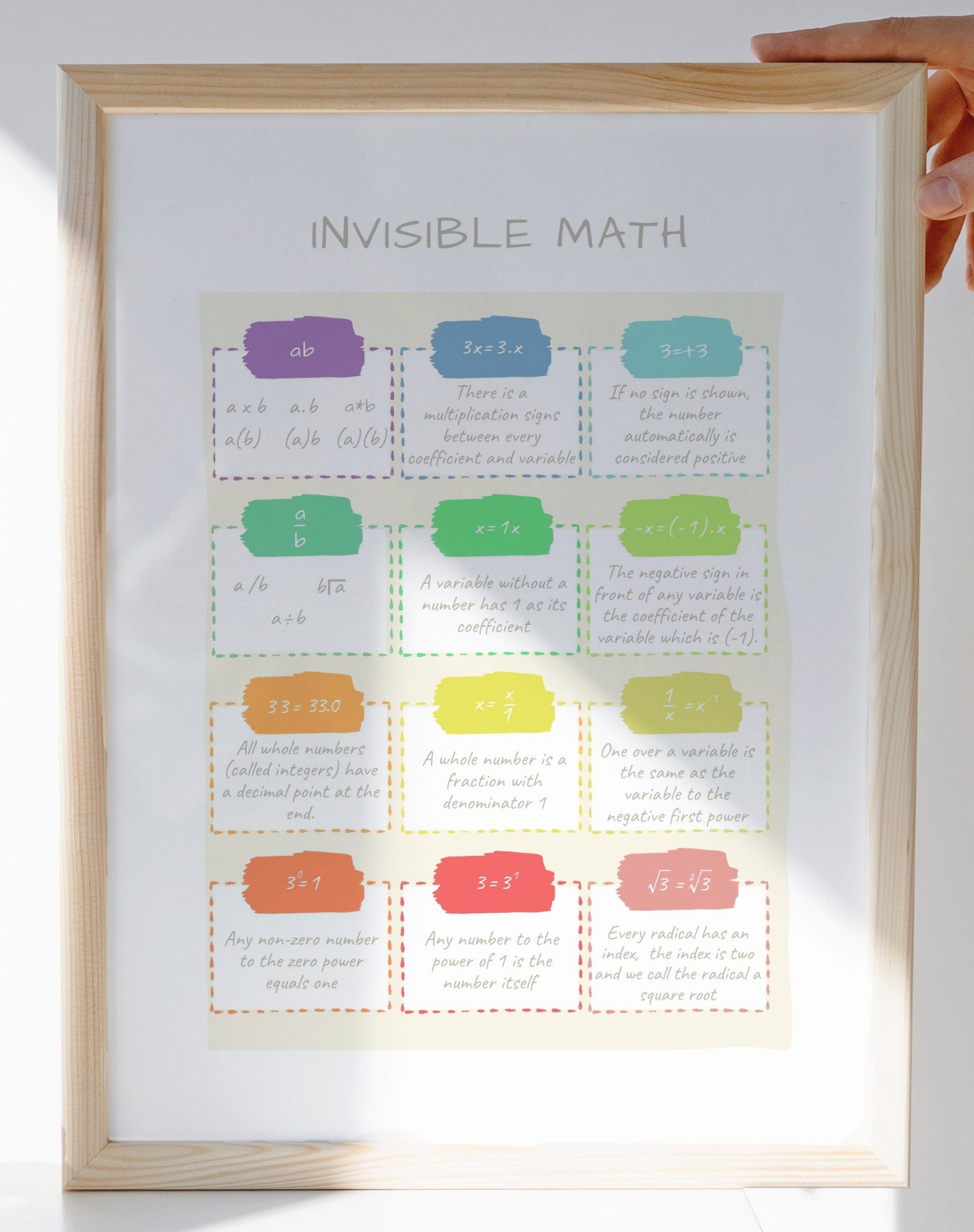 Invisible Math Printable Educational Poster, Wall Decor for Math ...