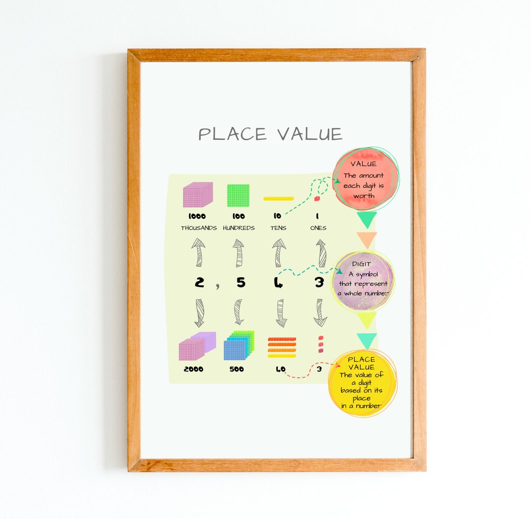 Printable Place Value PDF Math Poster, Educational Classroom Math PDF ...