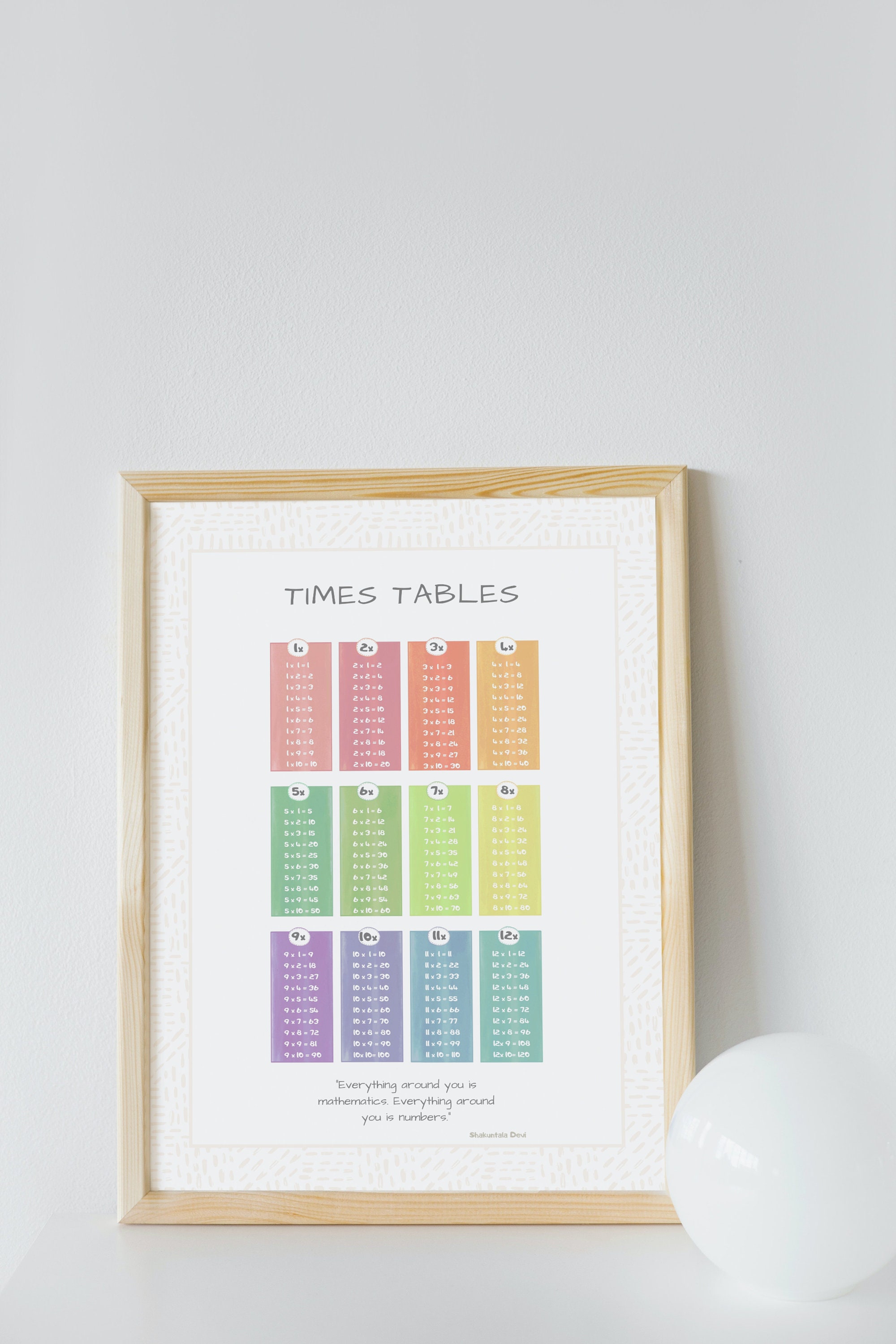 Set of 6 Printable Educational Math Poster, Division Tables, Times ...