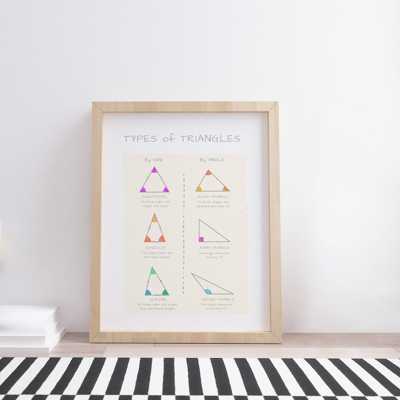 Types of Triangles Printable PDF Math Poster, Classroom Wall Decor for ...