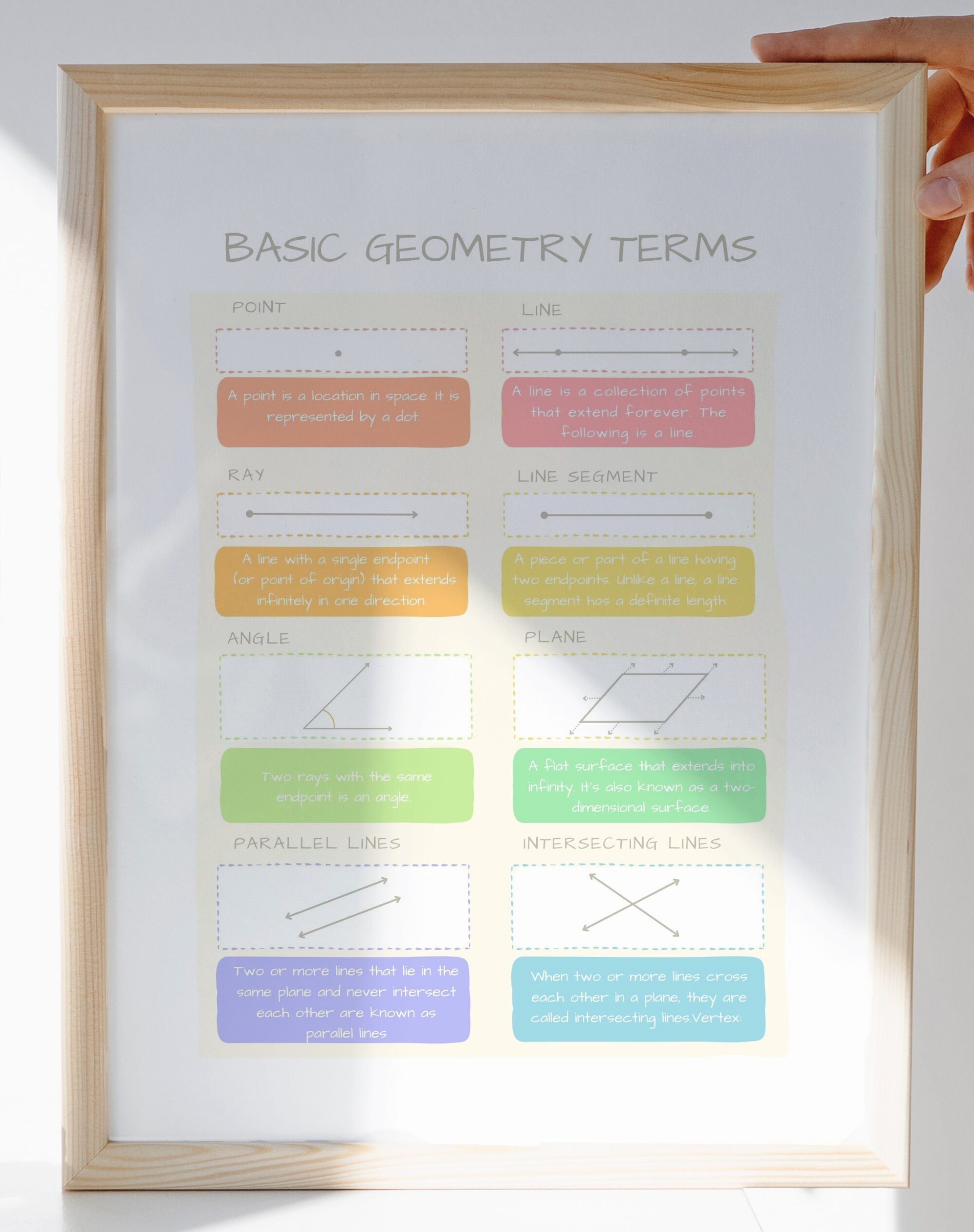 Geometry Basic Terms Printable PDF Poster, Wall Decor for Math ...