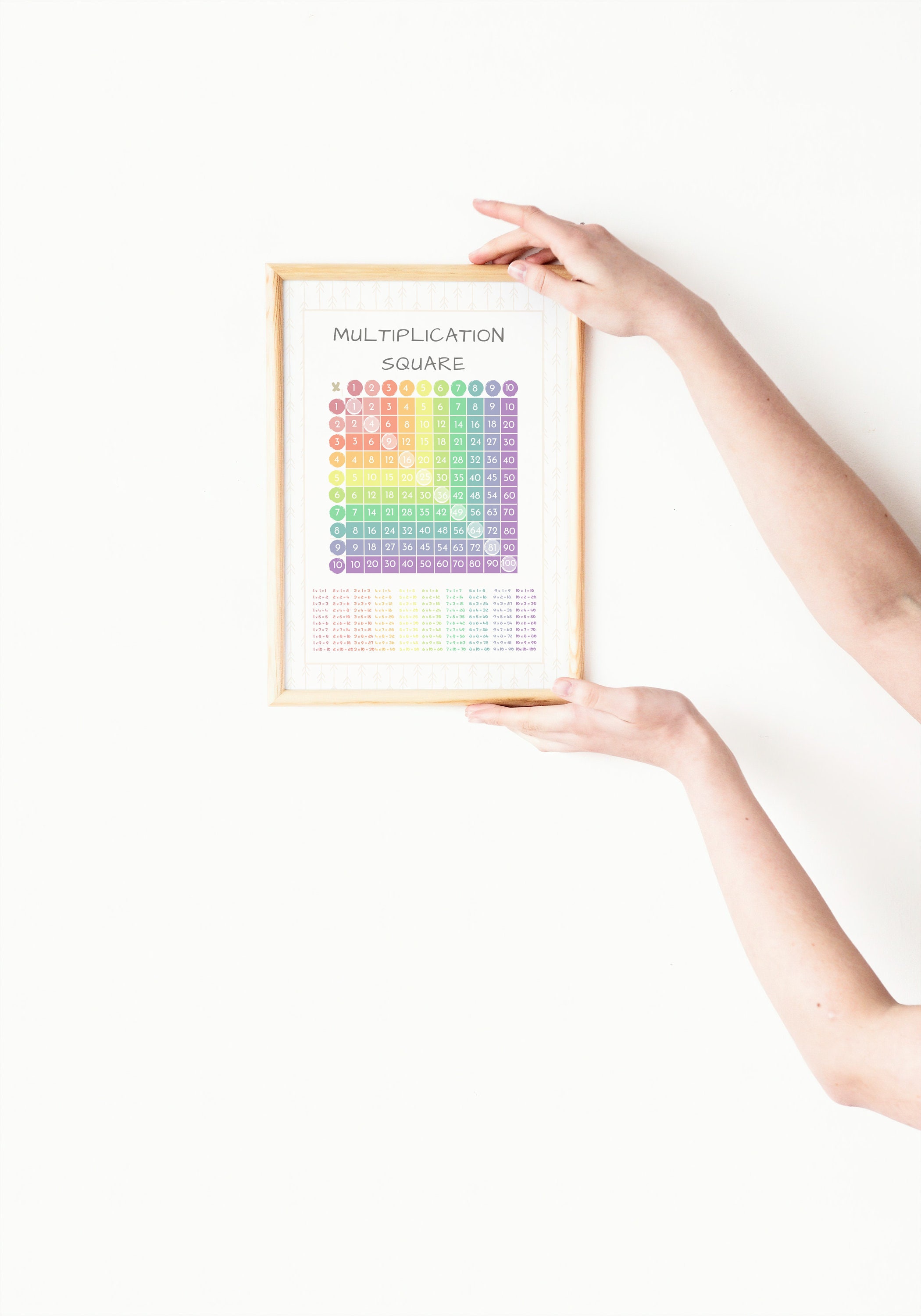 Set of 6 Printable Educational Math Poster, Division Tables, Times ...