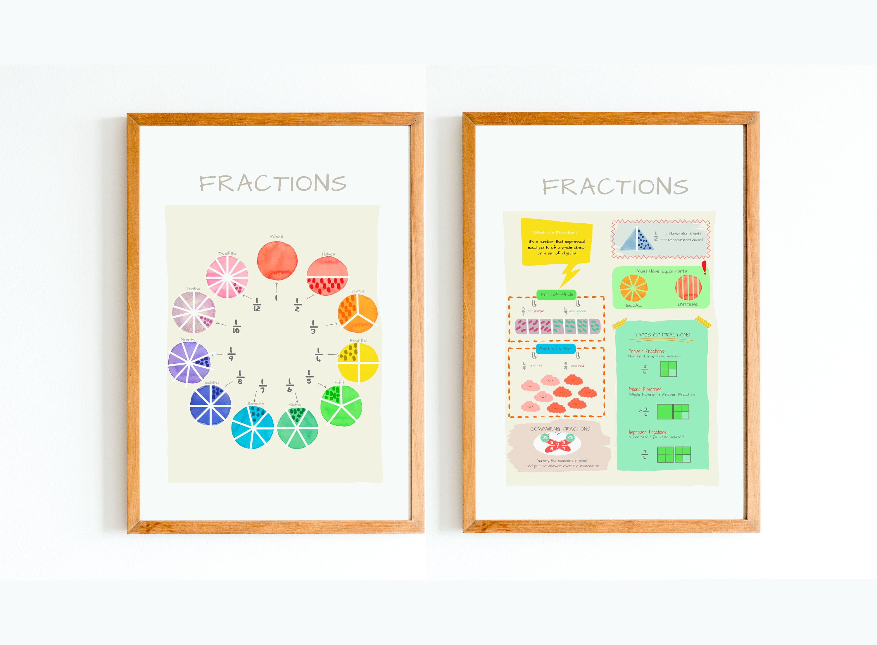 Set of 2 Printable Fraction PDF Math Poster, Educational Classroom Math ...