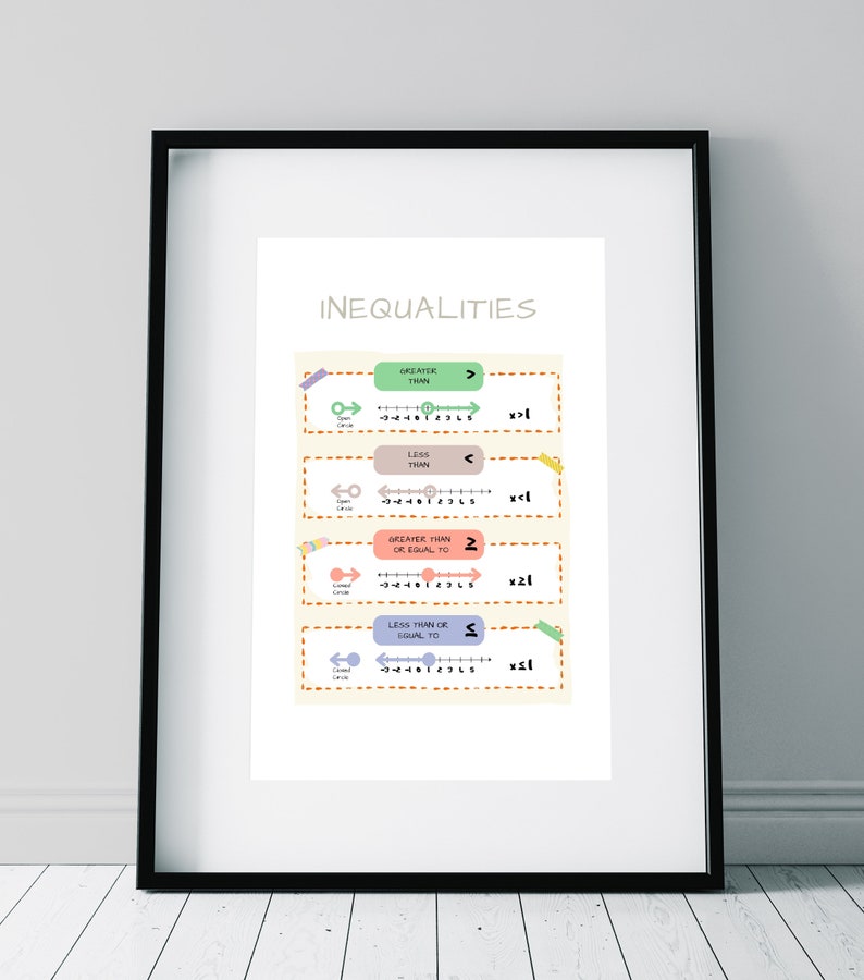 Inequalities Math Classroom Poster, Greater Than Less Than Wall Decor ...