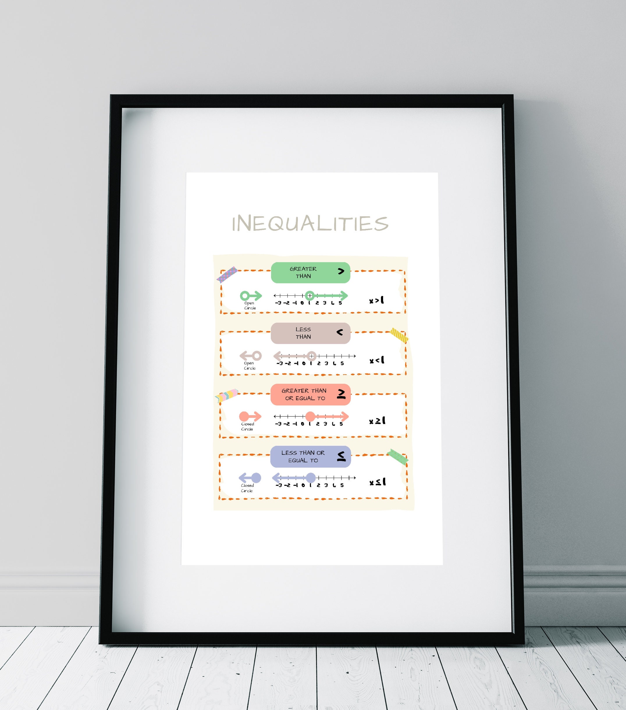 Inequalities Math Classroom Poster, Greater Than Less Than Wall Decor ...