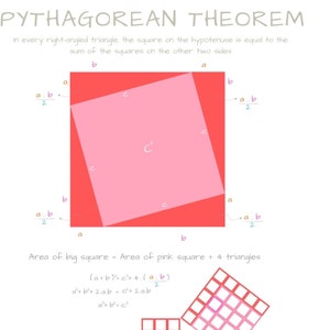 Set of 4 Printable Pythagorean Visual Proof Theorem PDF Poster ...